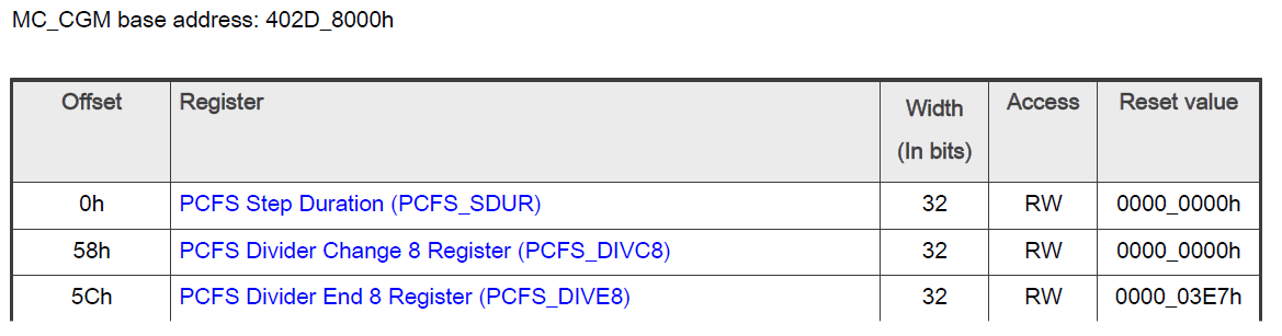 S32K324芯片学习笔记-Clock-CSDN博客