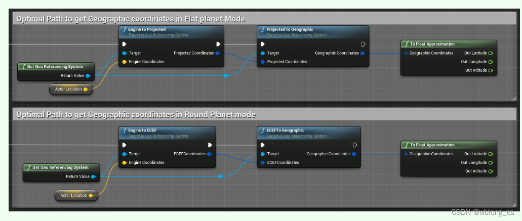 UE4 GeoReferencing Plugin_georeferencing插件-CSDN博客