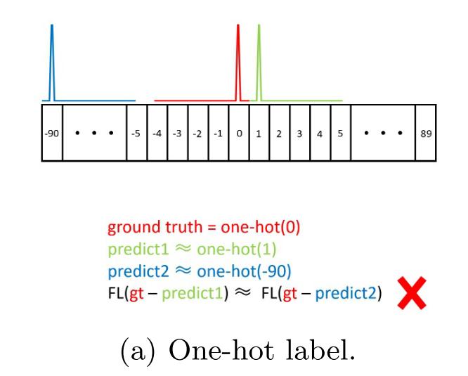 CSL没看懂---看懂了_arbitrary-oriented object detection with circular -CSDN博客