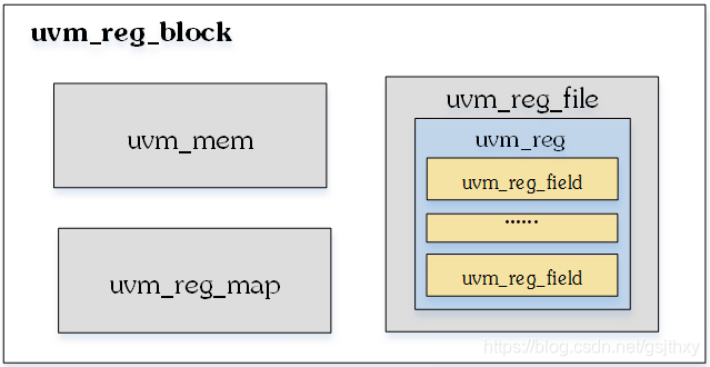 [UVM]UVM RAL Overview_uvm ral rdl-CSDN博客