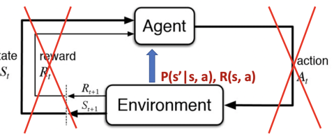 强化学习3——有模型（Model-base）与无模型（Model-free）RL的区别_无模型控制和有模型控制-CSDN博客