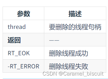 RT-Thread 线程管理（二）_rtt 能在线程里删除自身线程吗-CSDN博客