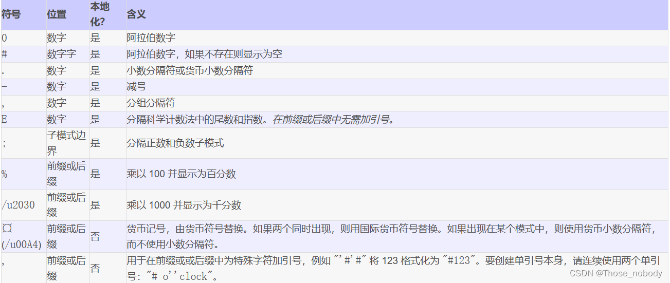 Java中的数字格式化与Math类功能详解-CSDN博客