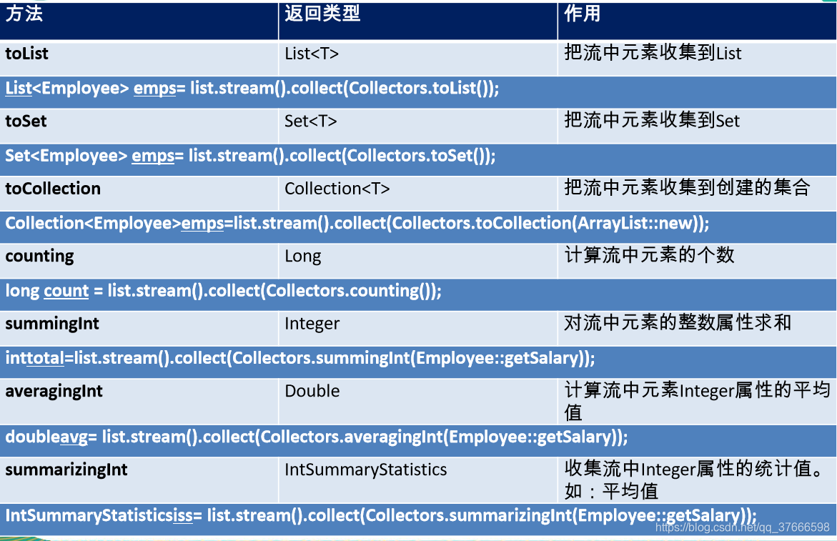 JDK8——streamAPI学习笔记_stream reduce 空指针-CSDN博客