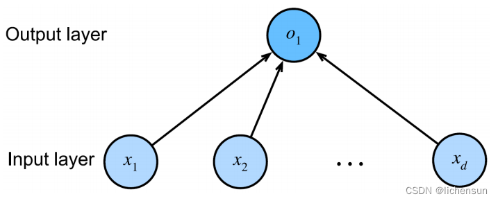 Deep learning学习笔记_train affine parameter-CSDN博客