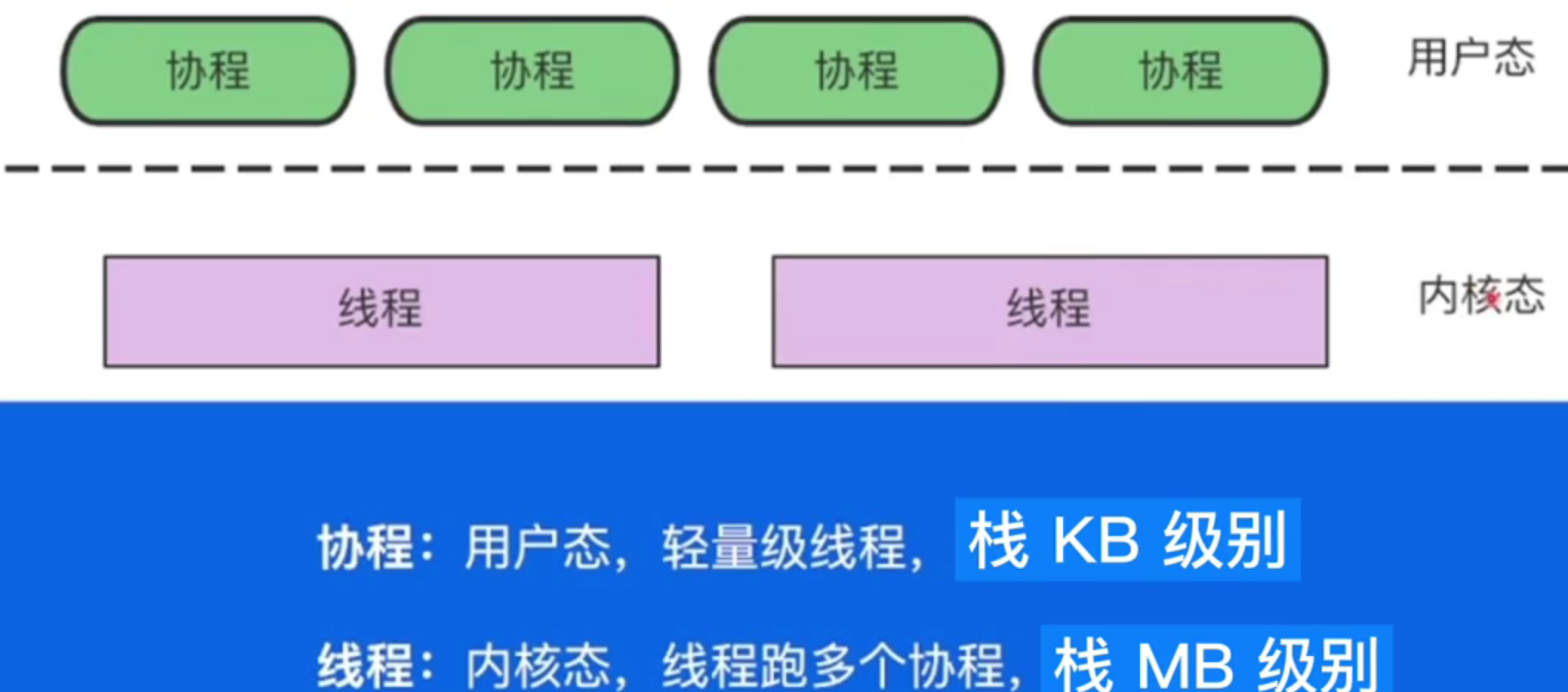 Go 语言并发编程 及 进阶与依赖管理go和java依赖管理 Csdn博客