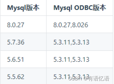 Doris-集成其他系统（四）_doris table.identifier-CSDN博客