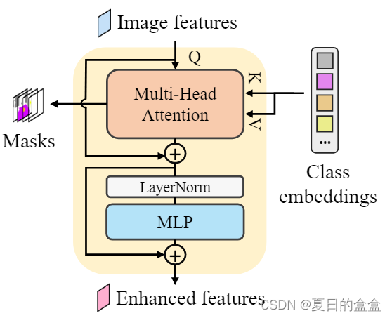 《Boosting Semantic Segmentation from the Perspective of Explicit Class Embeddings》-CSDN博客