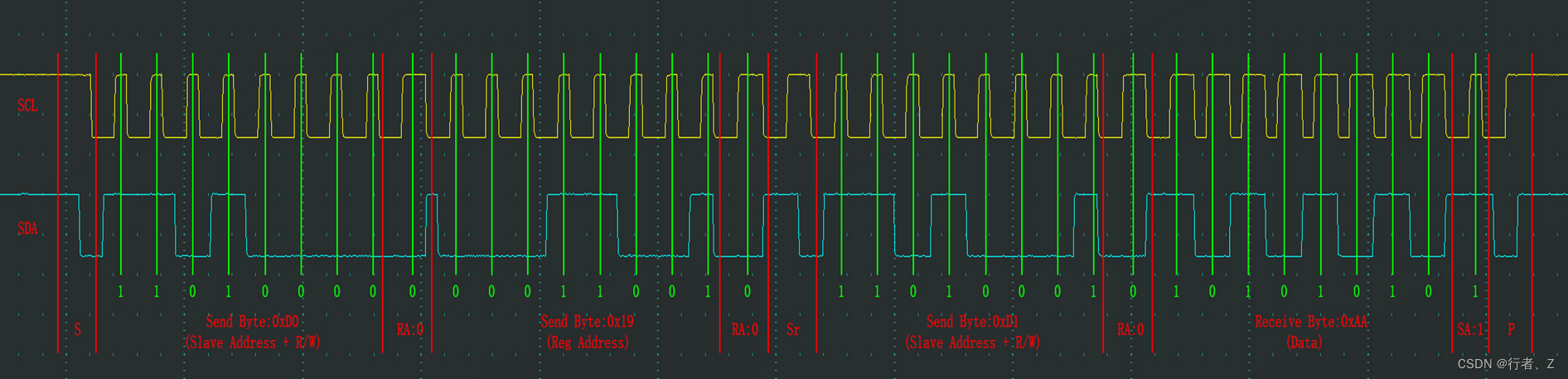 I2C & STM32F103zet6 & AT24C02_stm32 hal i2c-CSDN博客