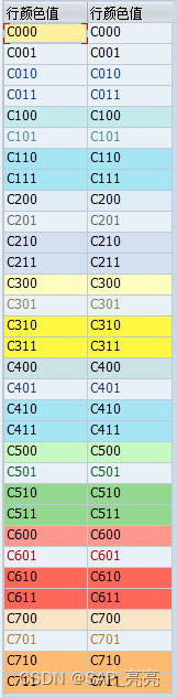 ALV Color-颜色_abap alv 颜色-CSDN博客