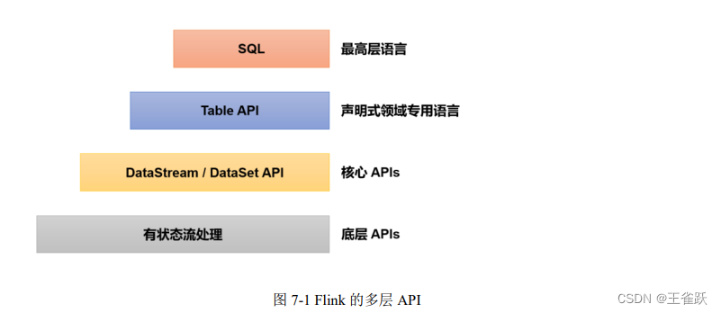 Flink 中的处理函数-第七章_ctx.timerservice().registerprocessingtimetimer( ct-CSDN博客