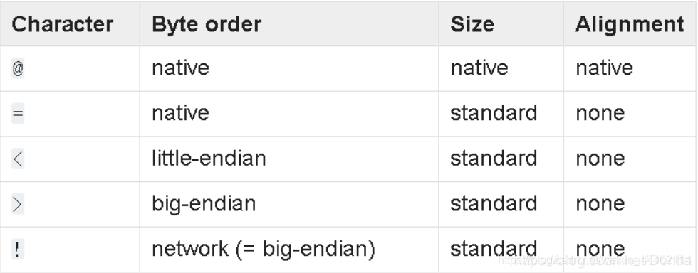 Python pack unpack 的fmt_python能读取fmt文件吗-CSDN博客
