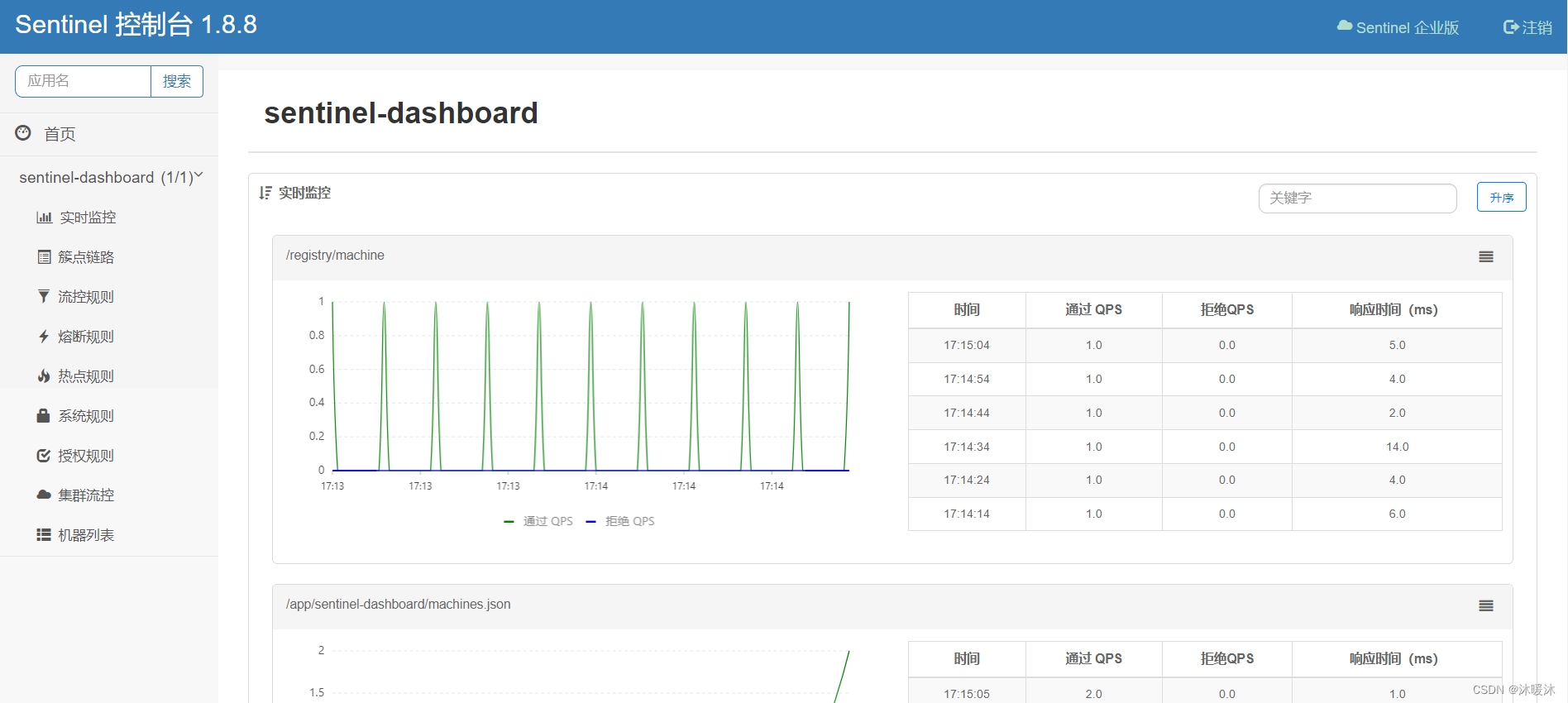 微服务之熔断器_微服务熔断器-CSDN博客