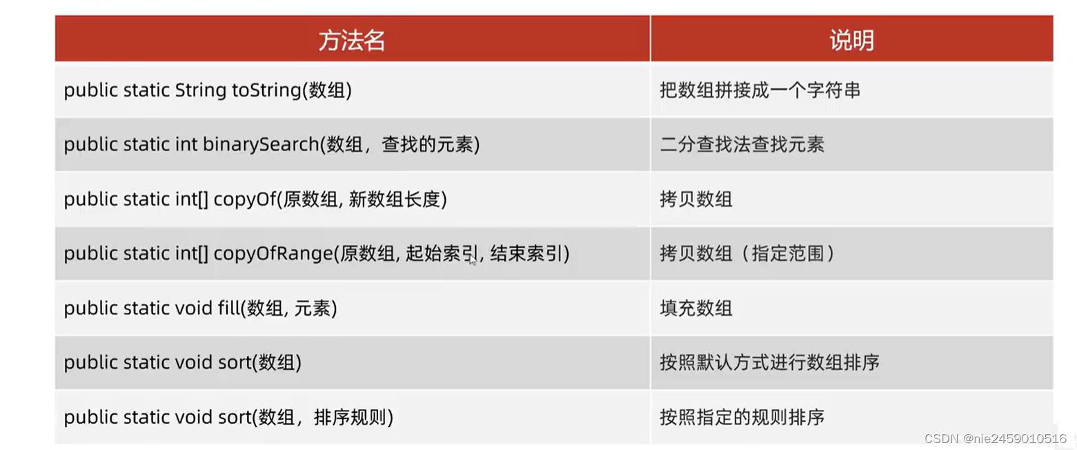 Arrays,Arrays重载的sort方法_arrays重写排序算法-CSDN博客
