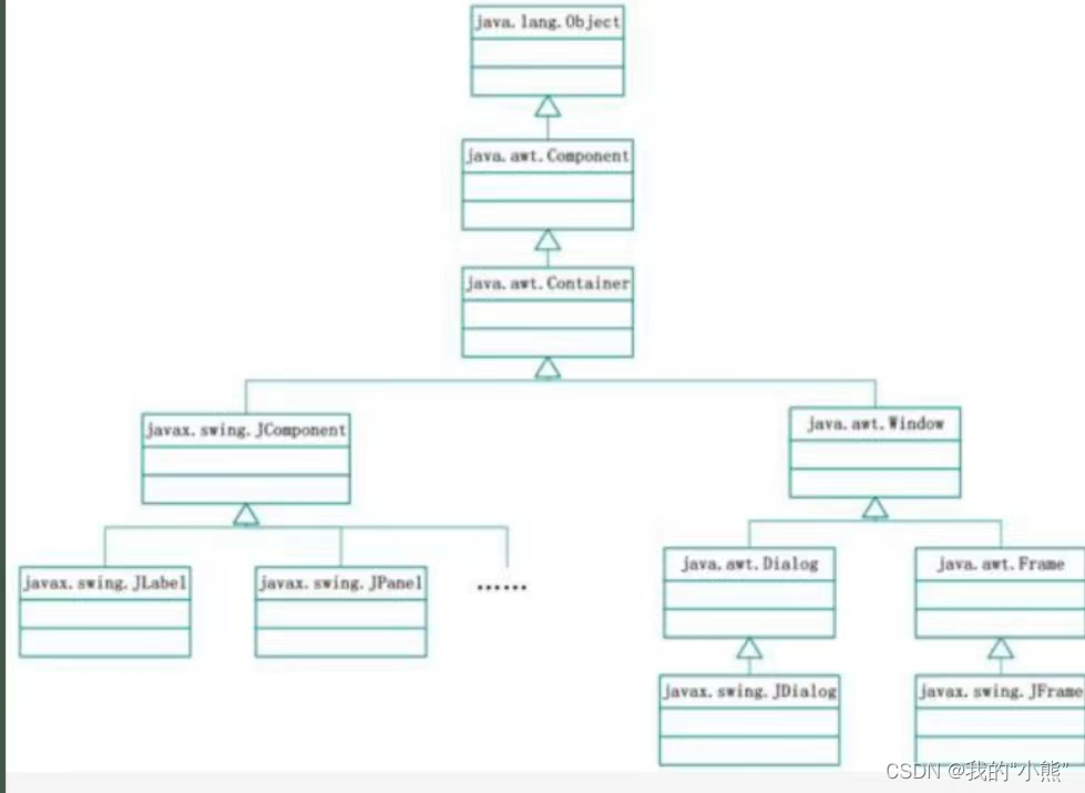第十八章 Swing程序设计_swing jdk几-CSDN博客
