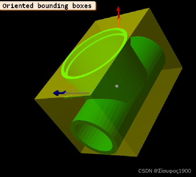 halcon2PCL 最小外接盒_halcon找点云的包围盒-CSDN博客