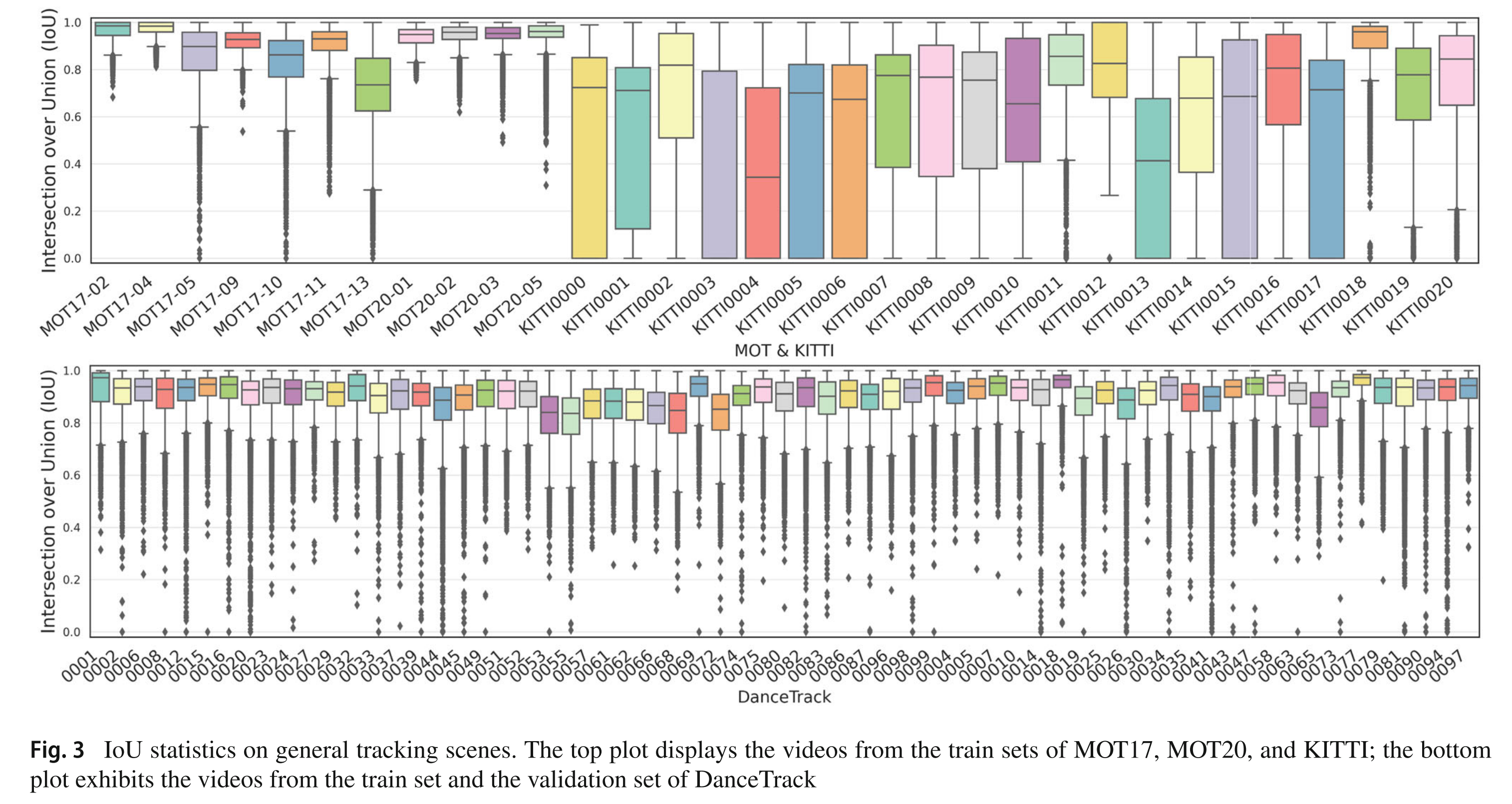 【荐读 IEEE IJCV】基于并行卡尔曼滤波器的高效通用GPU多目标跟踪方法_fasttrack: a highly efficient and generic gpu-base-CSDN博客