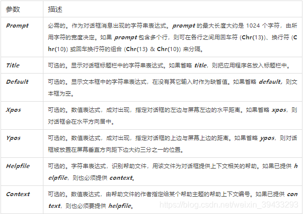 详解VB对话框InputBox和MsgBox-CSDN博客