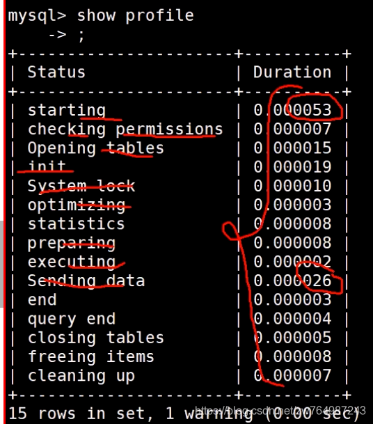 1.1、Mysql调优+performance schema详解【mysql调优】-CSDN博客