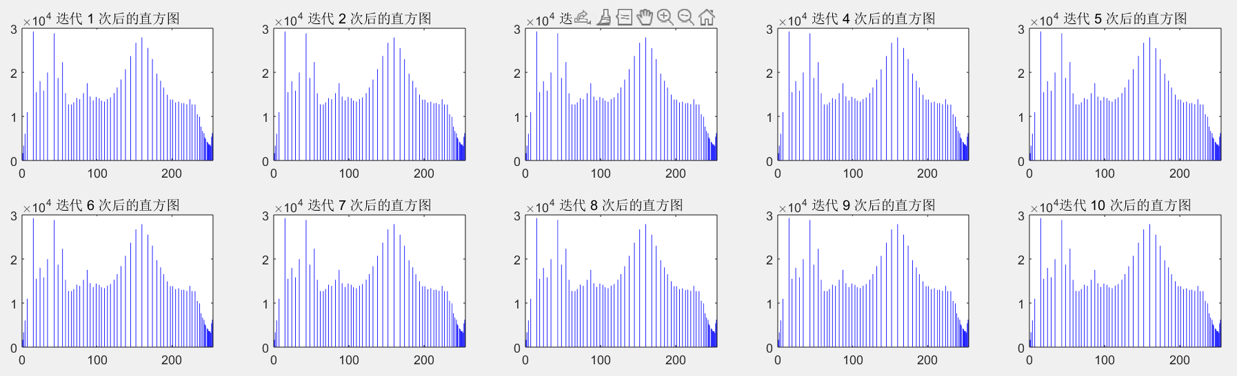 【图像处理】直方图灰度级变换，伽马变换，直方图均衡化，多次均衡化有无变化结果，matlab实现_直方图均衡化 改进-CSDN博客