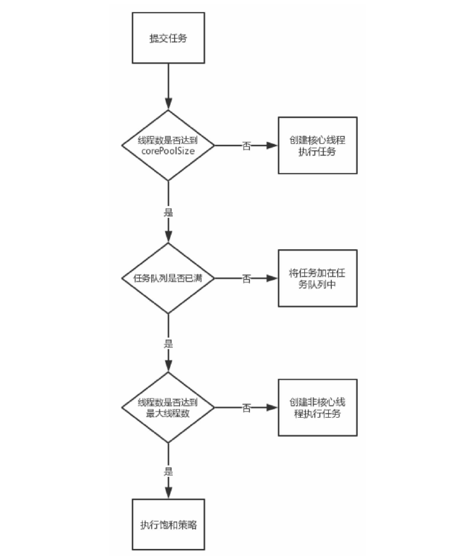 （二）java.util.concurrent - Java 并发工具包 ---ThreadPoolExecutor创建线程池_a ...