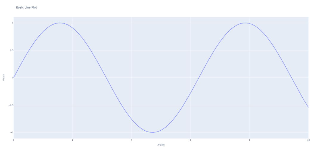 Plotly，一个超强的Python可视化库！-CSDN博客