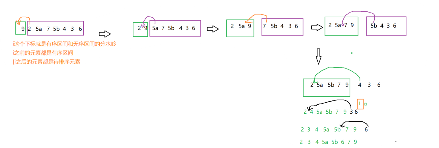 数据结构(Java)——Day23(排序算法上半部分和算法测试类的定义)_java顺序表测试类-CSDN博客