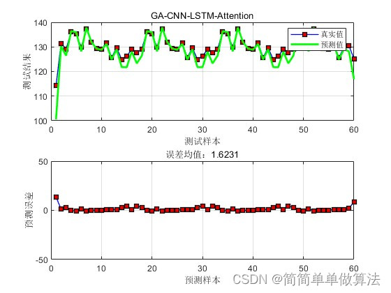 基于GA优化的CNN-LSTM-Attention的时间序列回归预测matlab仿真-CSDN博客