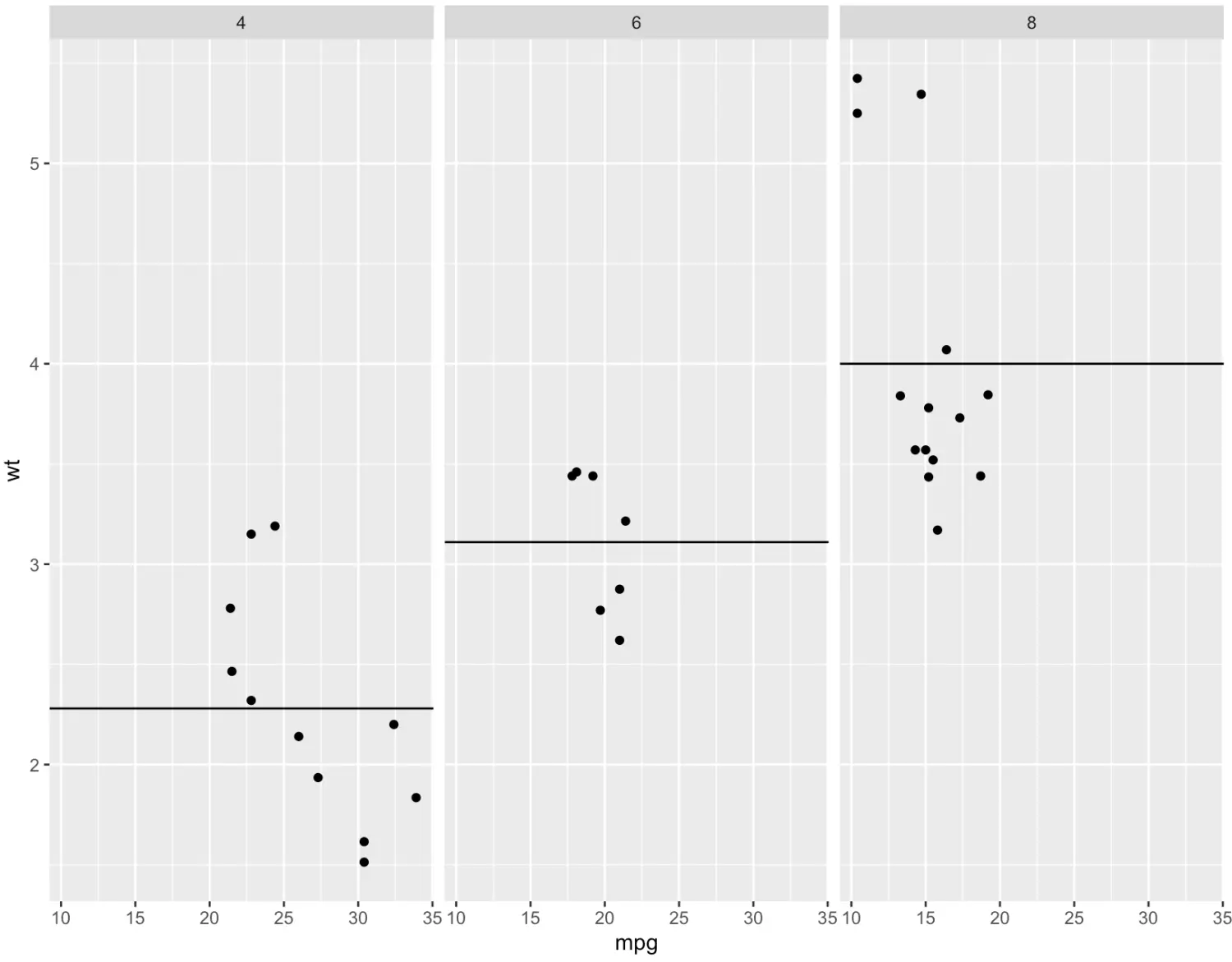 R 数据可视化 —— ggplot 线条图_ggplot linetype-CSDN博客