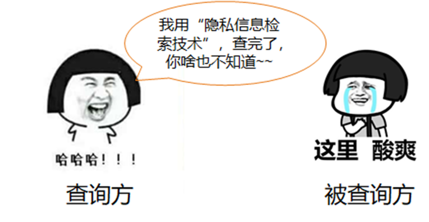 Authenticated private information retrieval-论文笔记-CSDN博客