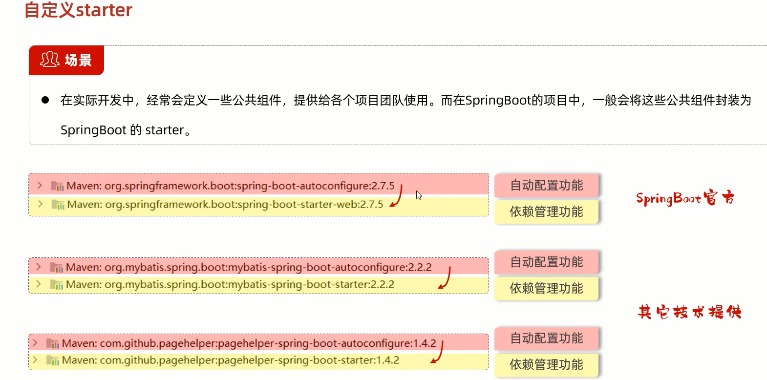 SpringBoot——原理（自动配置_案例(自定义阿里云文件上传starter)）_aliyun-oss-spring-boot-starter-CSDN博客