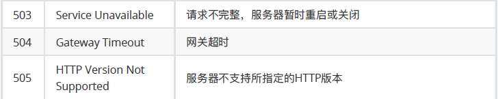 什么是jsp-CSDN博客