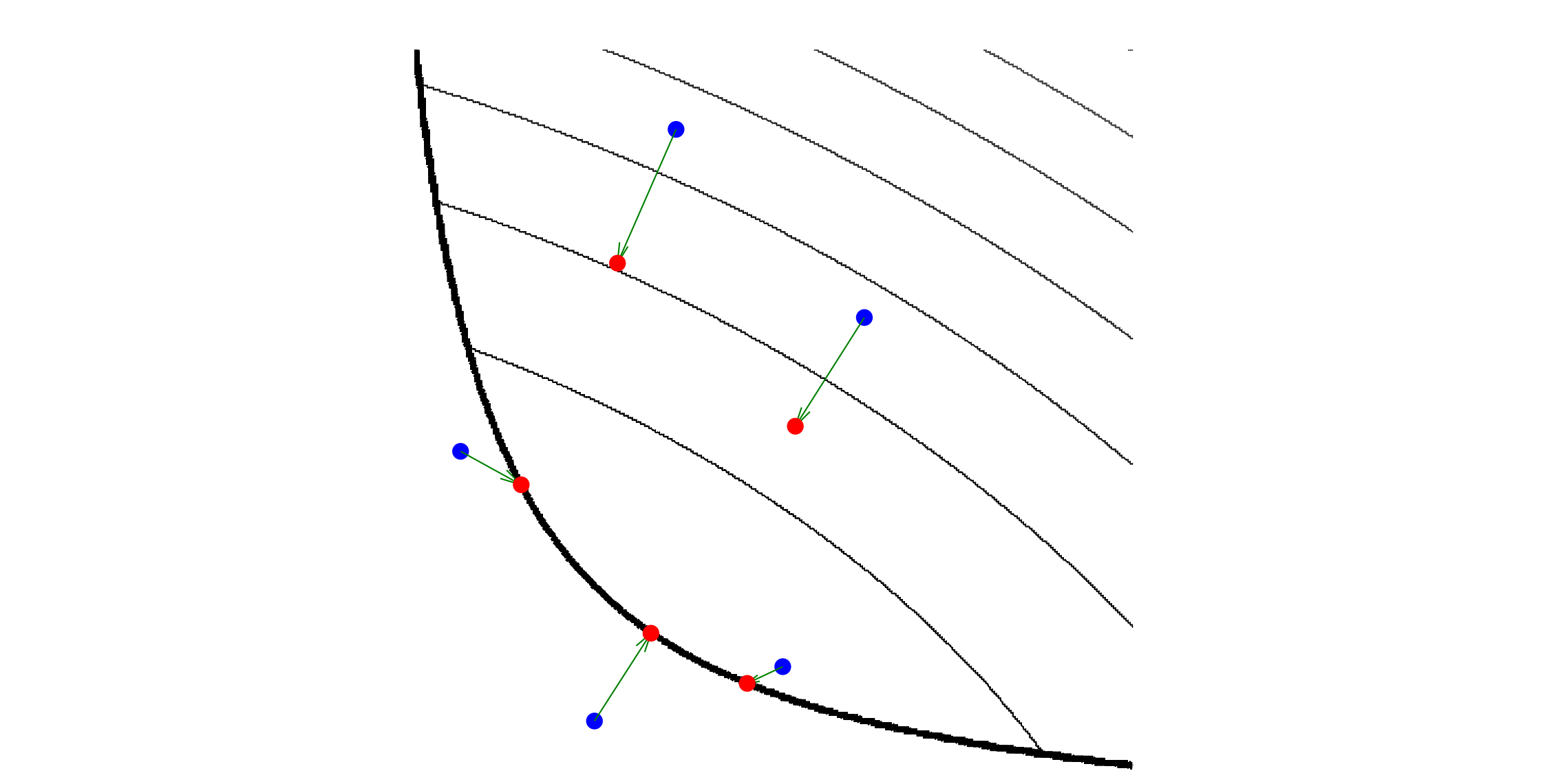 近似点梯度法【Proximal Gradient Method】_fista算法-CSDN博客