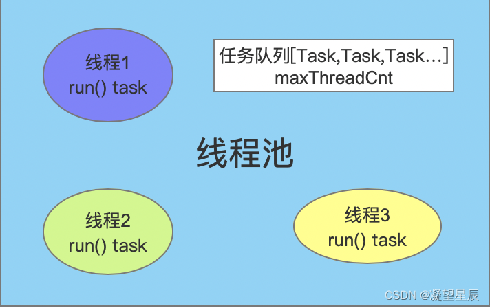 Qt线程池qthreadpool使用示例 Qt线程池经典例子 Csdn博客