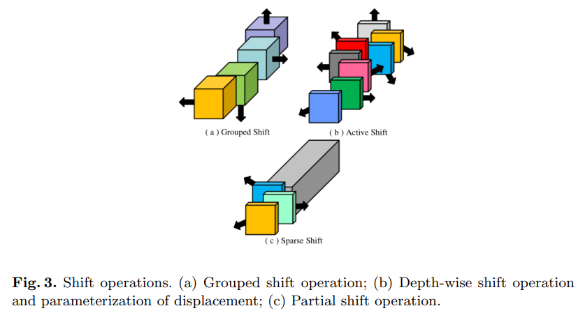 Shift-ConvNets:具有大核效应的小卷积核-CSDN博客