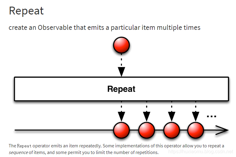 RxJava repeat,repeatWhen,repeatUntil 的区别_rxjava3 repeatwhen repeatuntil-CSDN博客