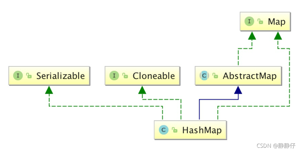 HashMap的常用方法及简单应用_hashmap delete-CSDN博客