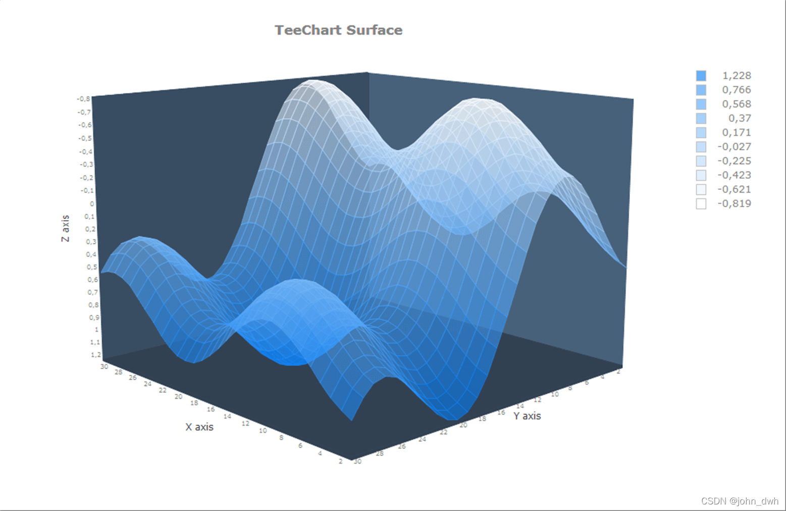 TeeChart Pro Activex 2022.1/32/64/Crack_teechart pro activex v2022 mod ...