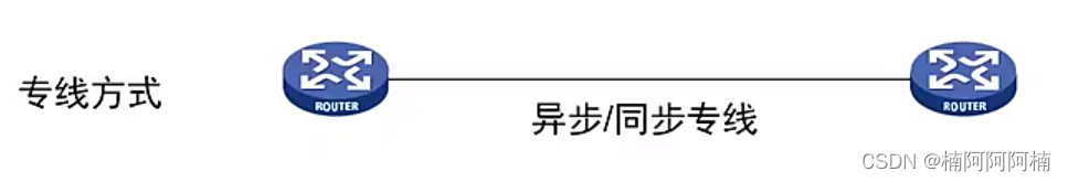 广域网：协议、连接方式与接入解析-CSDN博客