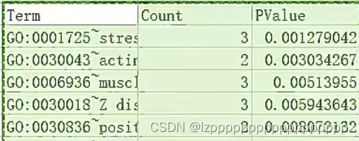 基于GEO的WGCNA_wgcna geo-CSDN博客