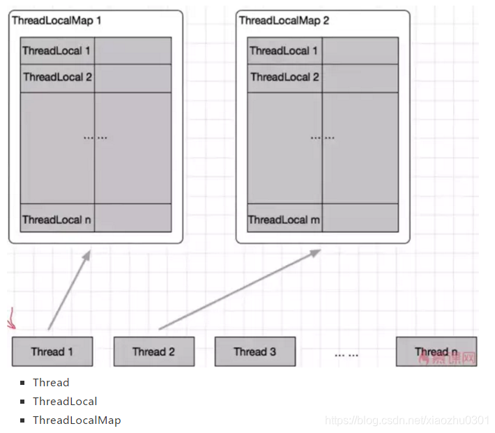 Java中强引用 弱引用 软引用 虚引用 总结java 软引用 总结 Csdn博客