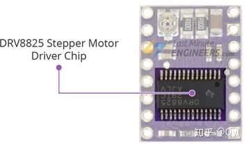 伺服驱动器cn1引脚定义_带DRV8825驱动器模块和Arduino的控制步进电机-CSDN博客