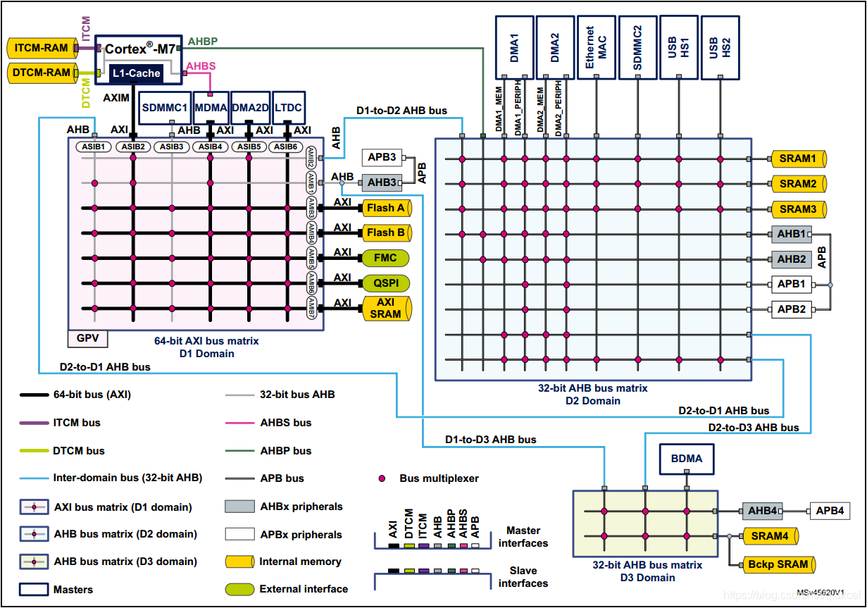 番外篇：STM32H7的Cache和MPU以及内存分配问题_xip模式 cache策略 h7-CSDN博客