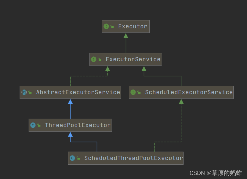 ScheduledThreadPoolExecutor定时线程池不执行原因分析_newscheduledthreadpool 任务不执行了-CSDN博客