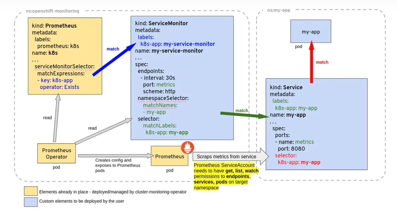 k8s1.23 部署Prometheus-Operator集群监控-CSDN博客