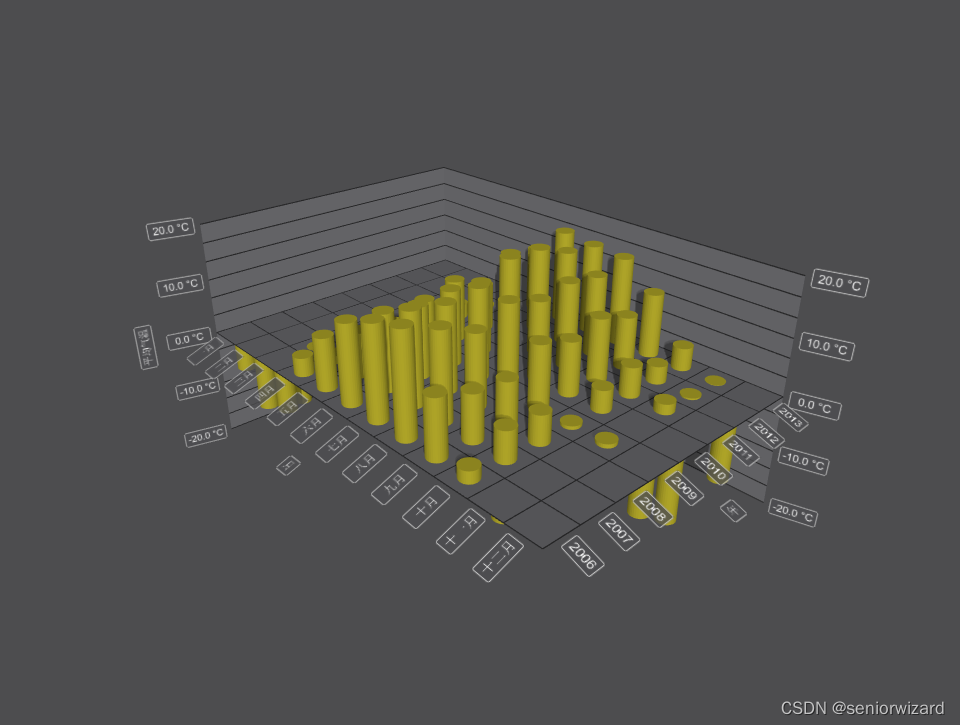 实战PyQt5: 167-数据可视化之三维柱状图交互演示_pyqt5可视化图表教程演示源码-CSDN博客