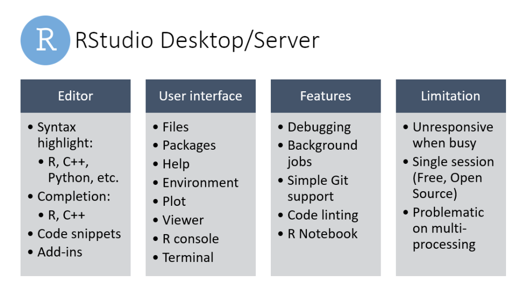 rstudio python_忘掉Rstudio，来用VSCode愉快地进行R远程开发-CSDN博客