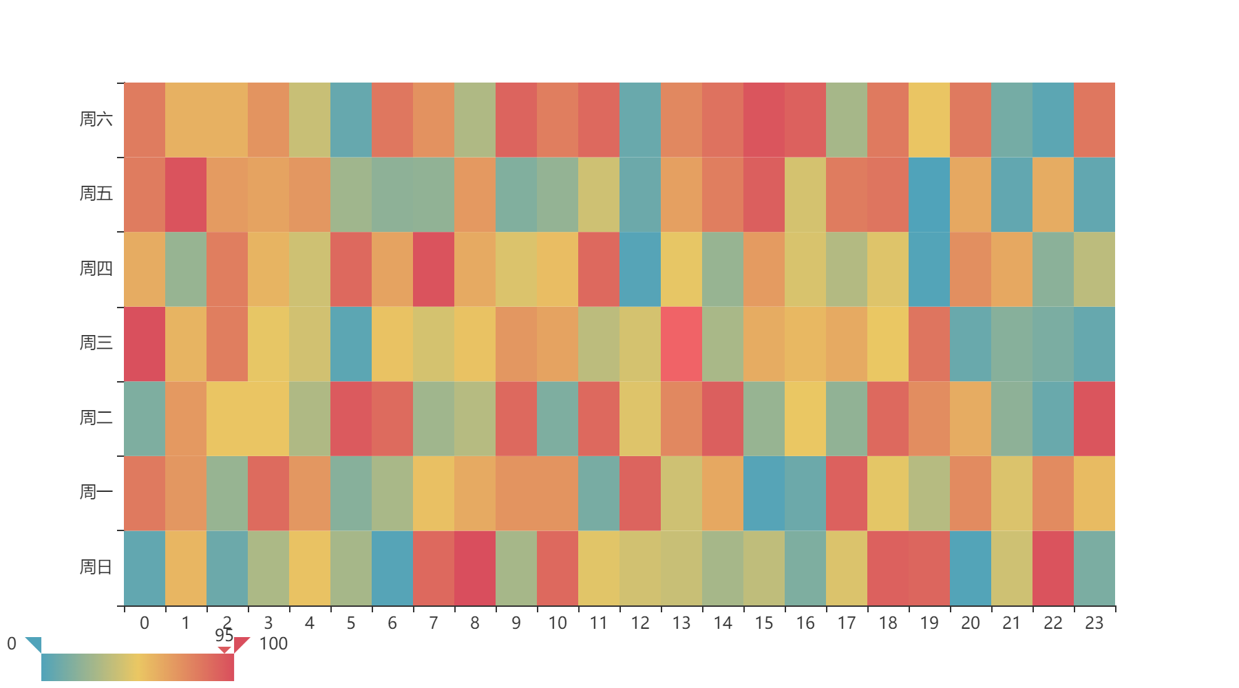 Pyecharts可视化_可视化cate-CSDN博客