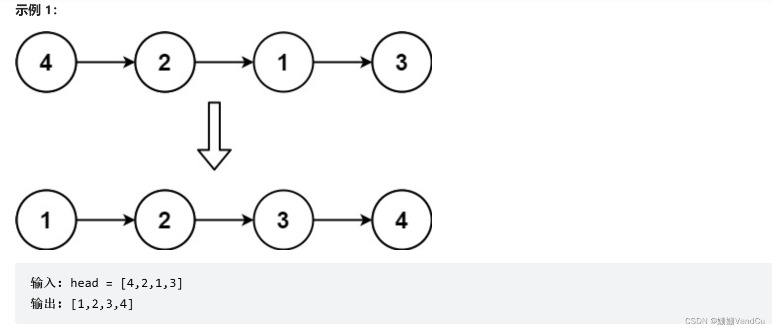 Leetcode 147 对链表进行插入排序 Csdn博客