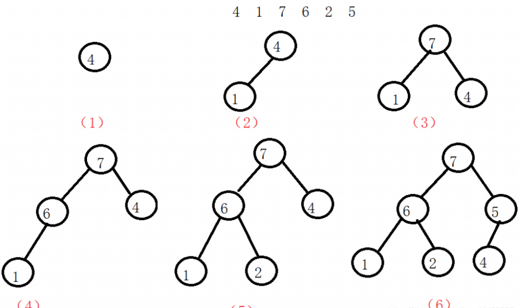 Stl源码——序列式容器priorityqueue源码剖析priorityqueue 遍历 不pop Csdn博客